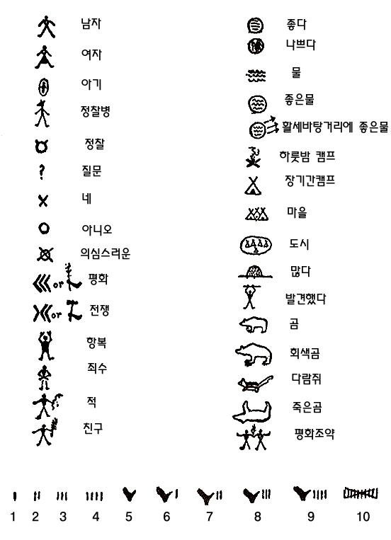 초기 미술의 이해1 및 새피리 제작실습 세계문양 인디언문양 네이버 블로그