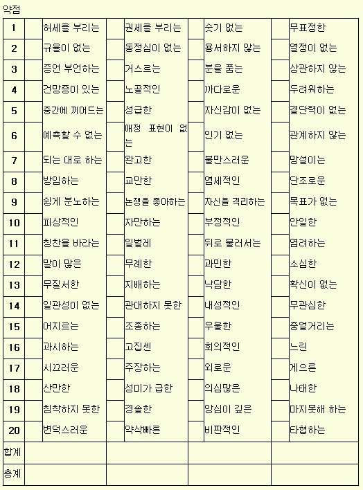 나의 강점과 약점 나의 기질테스트 결과는~ 네이버 블로그