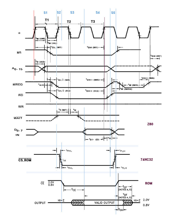 CPU의 이해 2 - CPU 동작 이해 3 - 데이터의 전송 Z80 : 네이버 블로그