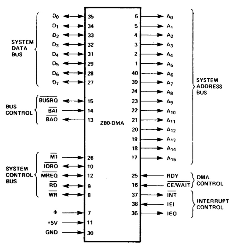 CPU의 이해 2 - CPU 동작 이해 3 - 데이터의 전송 Z80 : 네이버 블로그