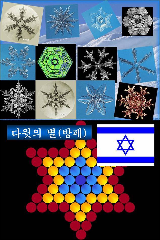 12 창세기 1장 1절의 비밀13 숫자로 보는 히브리어 성경원문의 비밀 Gematria 수신학數神學 네이버 블로그