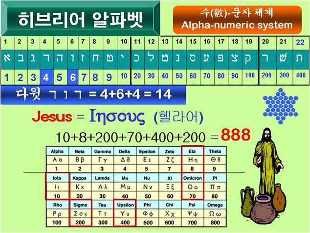 김명현교수님의 성경과학교안 12 창세기 1장 1절의 비밀13 숫자로 보는 히브리어 성경원문의 비밀