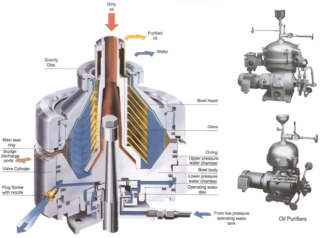 유수분리기, 청정기, Purifier : 네이버 블로그