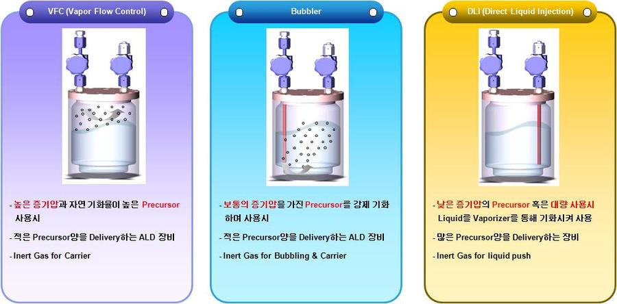 Canister에 대하여 : 네이버 블로그