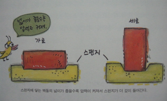 2주차 2번째 학습 손에 잡히는 과학 교과서 기체와 액체 P159 네이버 블로그