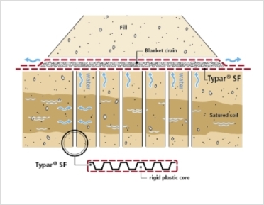 탈수공법(Vertical Drain Method) : 네이버 블로그