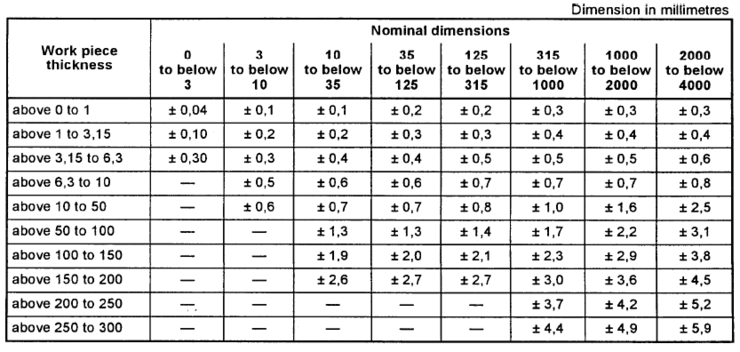 ISO 9013 열절단면의 품질 분류 : 네이버 블로그