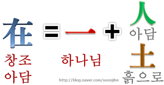 『한자에 담긴 창세기의 발견』에서 본 한자 중 있을 존存재在 네이버 블로그