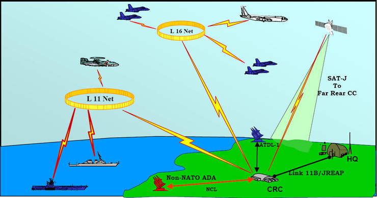 이지스함 전투체계 - ACS (Aegis Combat System) 세종대왕함 KDX-3 & 테크놀로지 : 네이버 블로그