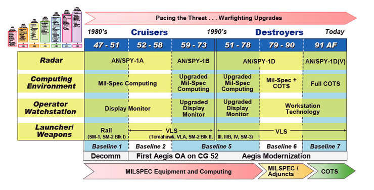 이지스함 전투체계 - ACS (Aegis Combat System) 세종대왕함 KDX-3 & 테크놀로지 : 네이버 블로그