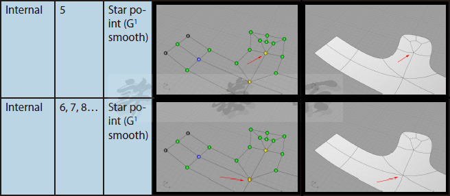 Creating a T-spline Surface (2) Lines : 네이버 블로그