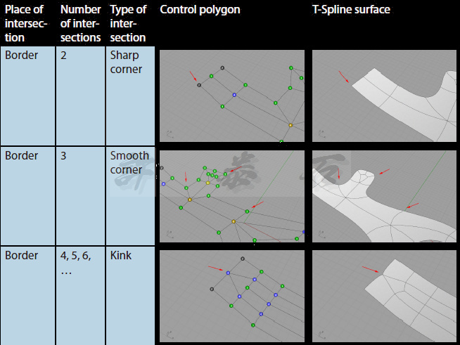 Creating a T-spline Surface (2) Lines : 네이버 블로그