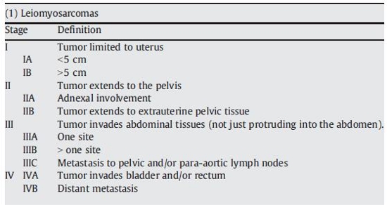 [의학멘토링] 부인과 암의 병기 - Revised 2009 FIGO Staging : 네이버 블로그