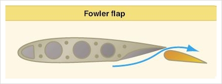 [제1강] 비행기의 구조(1) - 날개 : 네이버 블로그