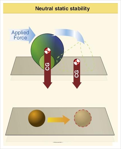 [제11강] 항공역학(9)-안정성 : 네이버 블로그