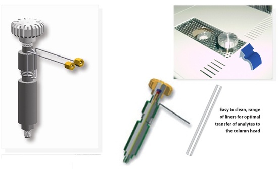 가스 크로마토그래피 원리 및 기기에 대한 이해_Theory of Gas Chromatography(GC) : 네이버 블로그