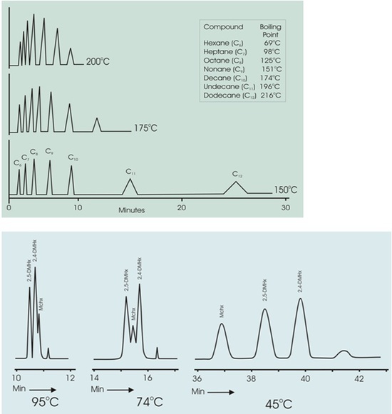 가스 크로마토그래피 원리 및 기기에 대한 이해theory Of Gas Chromatographygc 네이버 블로그