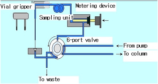 액체 크로마토그래피의 원리 및 이해 Hplc Theory 네이버 블로그