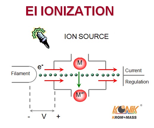 MS(Mass Spectrometer) - 질량분석기에 대한 이해 : 네이버 블로그