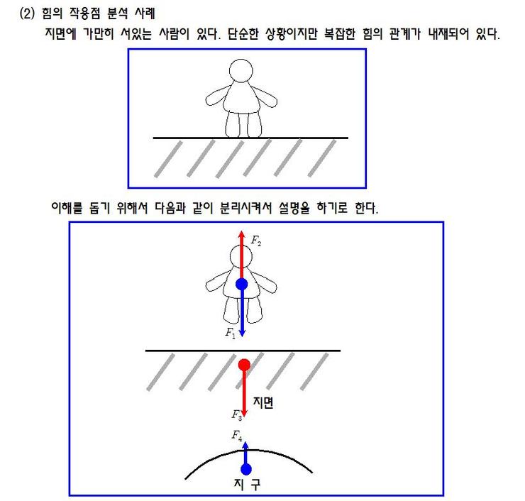 관성가속도작용반작용중력마찰력탄성력수직운동포물선운동 네이버 블로그