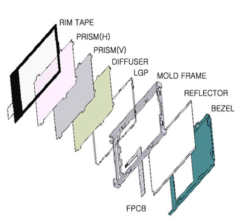Back Light Unit(BLU) 기본 구조 및 구성 부품의 역할 : 네이버 블로그