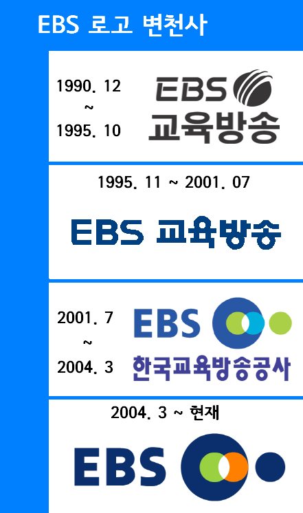 우리나라 주요 방송국(KBS, MBC, SBS, EBS)들의 로고 변천사 : 네이버 블로그