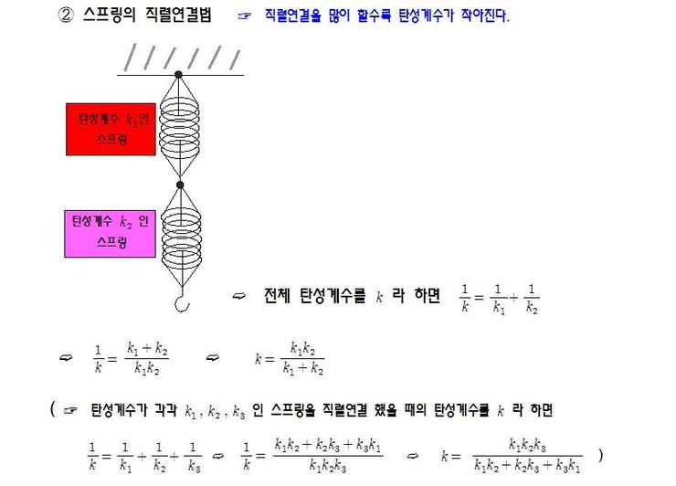 관성가속도작용반작용중력마찰력탄성력수직운동포물선운동 네이버 블로그
