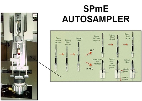 Solid Phase micro Extraction -SPME: 고형추출 분석법 이론 및 응용 어플리케이션 : 네이버 블로그