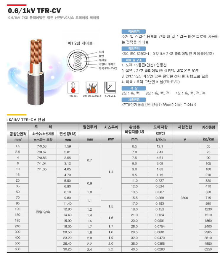 TFR-CV(70SQ)전선 : 네이버 블로그