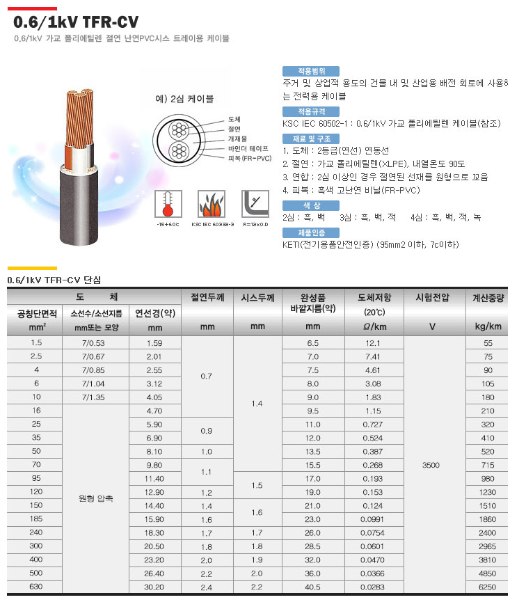 TFR-CV(240SQ)전선 : 네이버 블로그