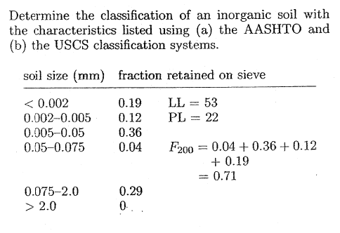 AASHTO분류법에 의한 흙의 분류 : 네이버 블로그