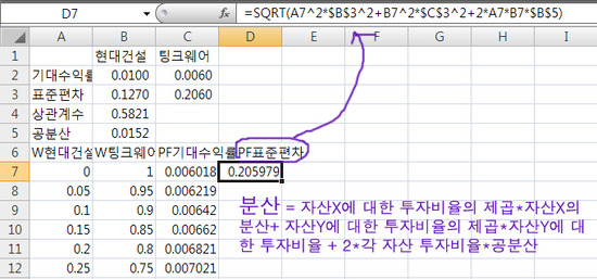 투자론 과제 포트폴리오 기대수익률 분산구해서 그래프 그리기 네이버 블로그