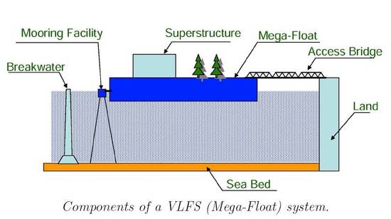 메가 플로트(mega float) : 네이버 블로그
