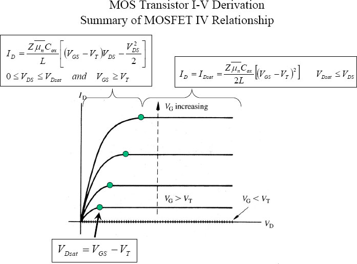 FET 특성 이해 그리고 해석 - JFET,MOSFET : 네이버 블로그