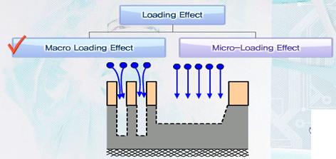 Loading Effect란? : 네이버 블로그