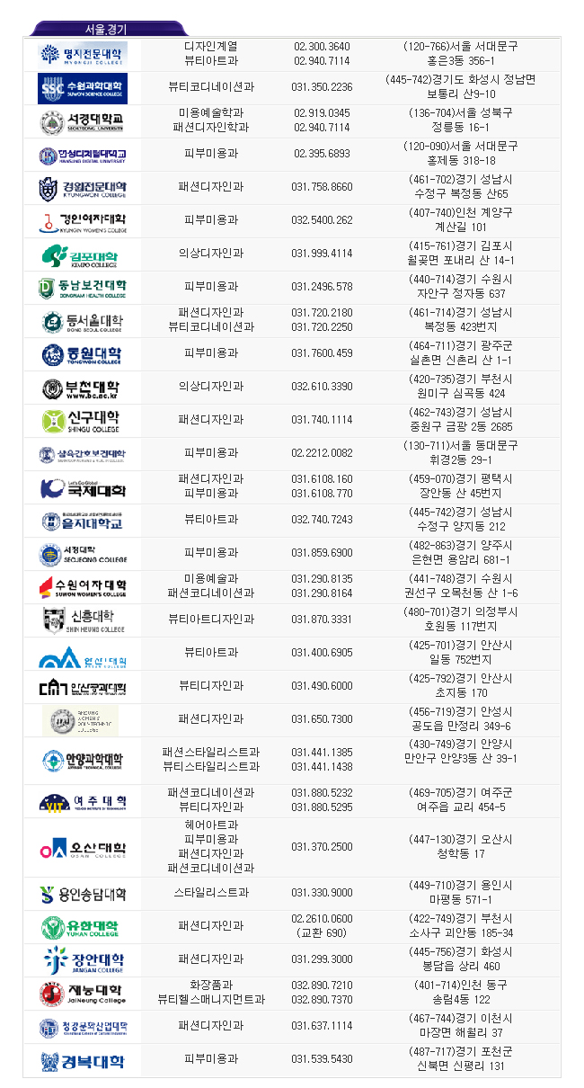 전국미용대학리스트 미용대학교위치 대학미용학과 미용대학특별전형 미용대학자격증가산점 수도권미용대학 미용4년제미용전문대