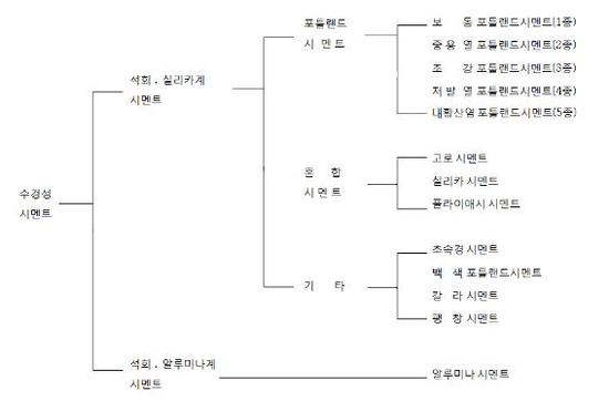 건축재료학 : 네이버 블로그