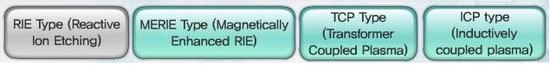 Dry Etch(건식 식각) 장비 종류 - RIE : 네이버 블로그