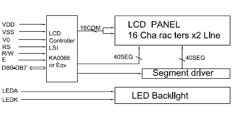Basic으로 배우는 AVR - 2.0 LCD 제어하기 : 네이버 블로그