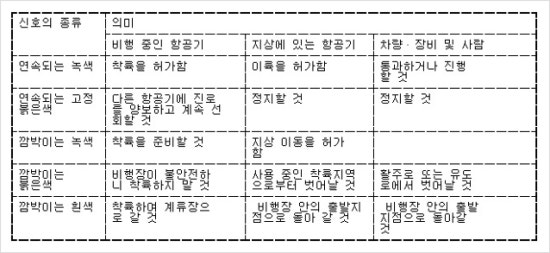 제38강 항공법규5 항공기의 운항3 네이버 블로그