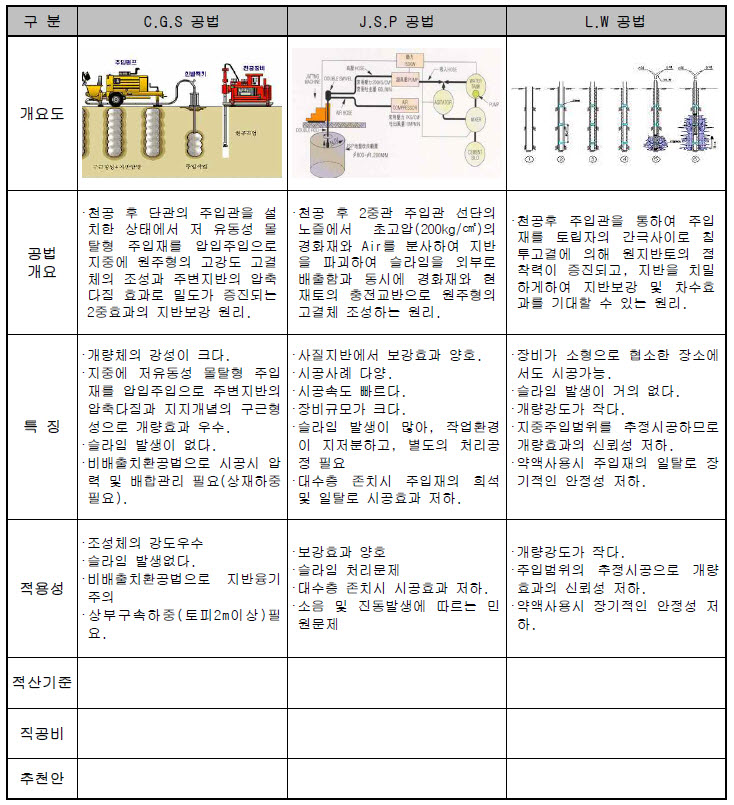 JSP공법 : 네이버 블로그