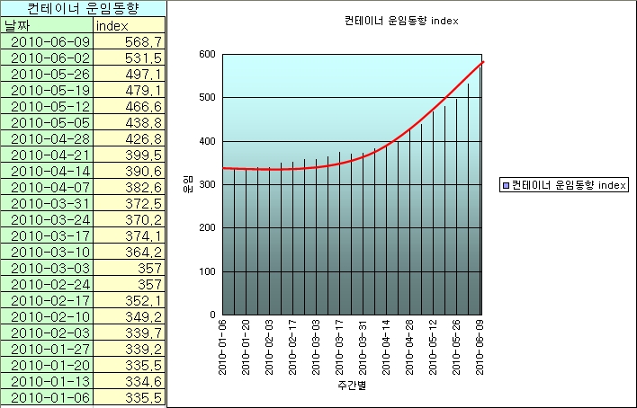 : 네이버 블로그