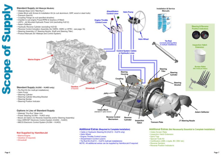 해밀턴 워터젯 추진장치 ( Hamilton Waterjet ) : 네이버 블로그