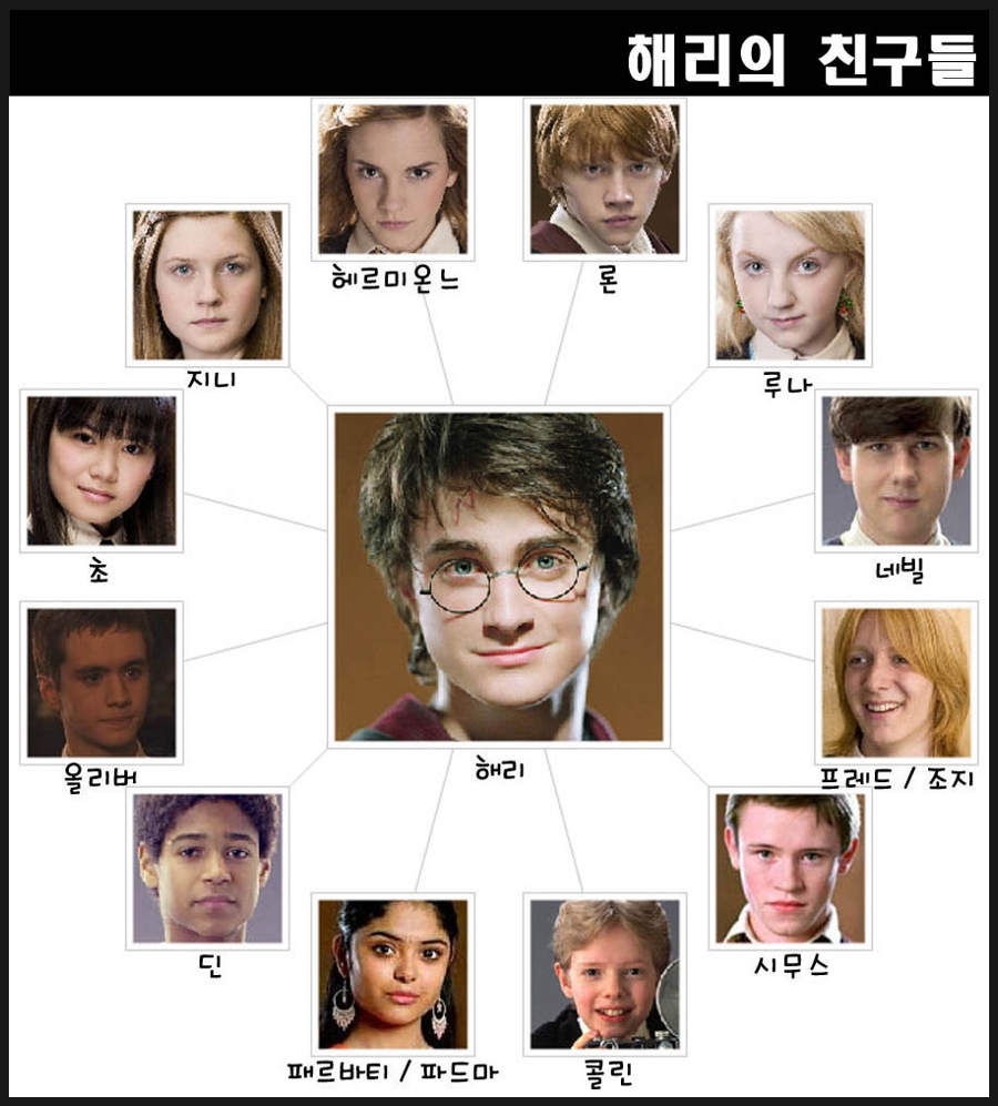 특집 해리포터 등장인물 총정리 네이버 블로그