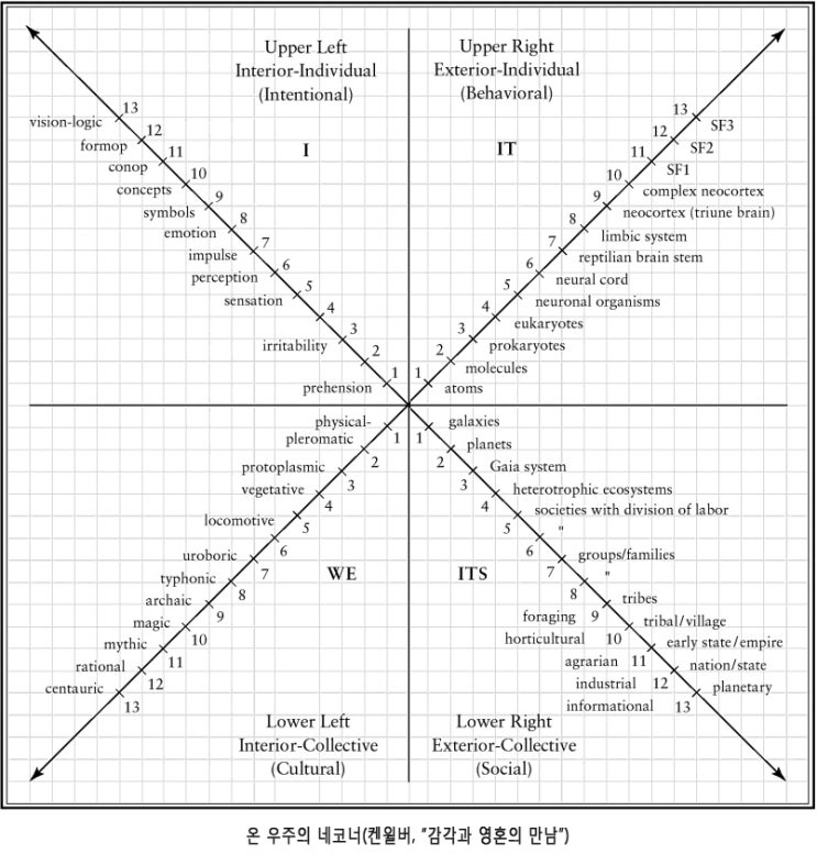통섭(統攝, Consilience)·TOE(Theory of Everything) : 네이버 블로그