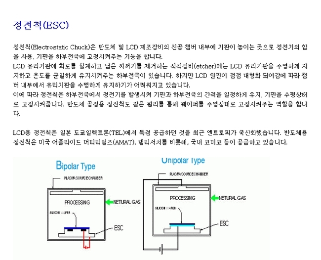 정전척 (electrostatic chuck) 에 관하여 : 네이버 블로그