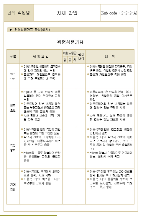 흙막이 가시설작업자재 반입 위험성평가 모델 네이버 블로그
