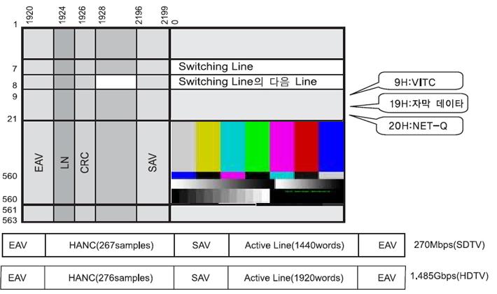 HDMI vs HD-SDI : 네이버 블로그