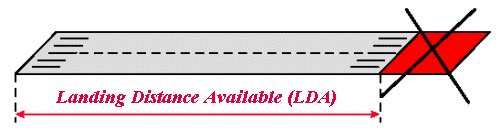 TORA, TODA, ASDA, LDA : 네이버 블로그