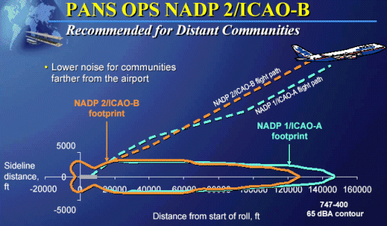 NADP (Noise Abatement Departure Procedure) : 네이버 블로그